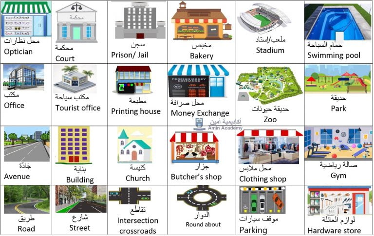 Places in the City in Gulf Arabic Qatari Arabic Vocabulary Amin Academy ...