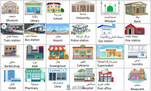 Places in the City in Gulf Arabic Qatari Arabic Vocabulary Amin Academy ...