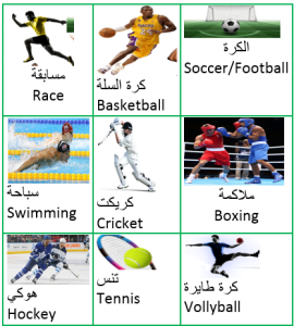 Sports Vocabulary in Gulf Arabic Qatari Arabic Vocabulary Amin Academy ...